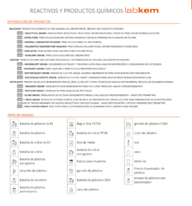 REACTIVOS Y PRODUCTOS QUÍMICOS labkem - Labbox España